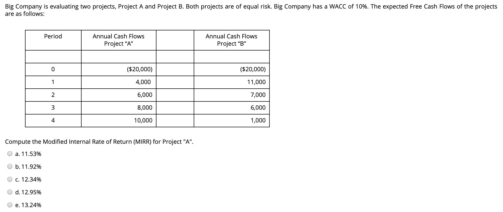 Solved Big Company Is Evaluating Two Projects Project A And