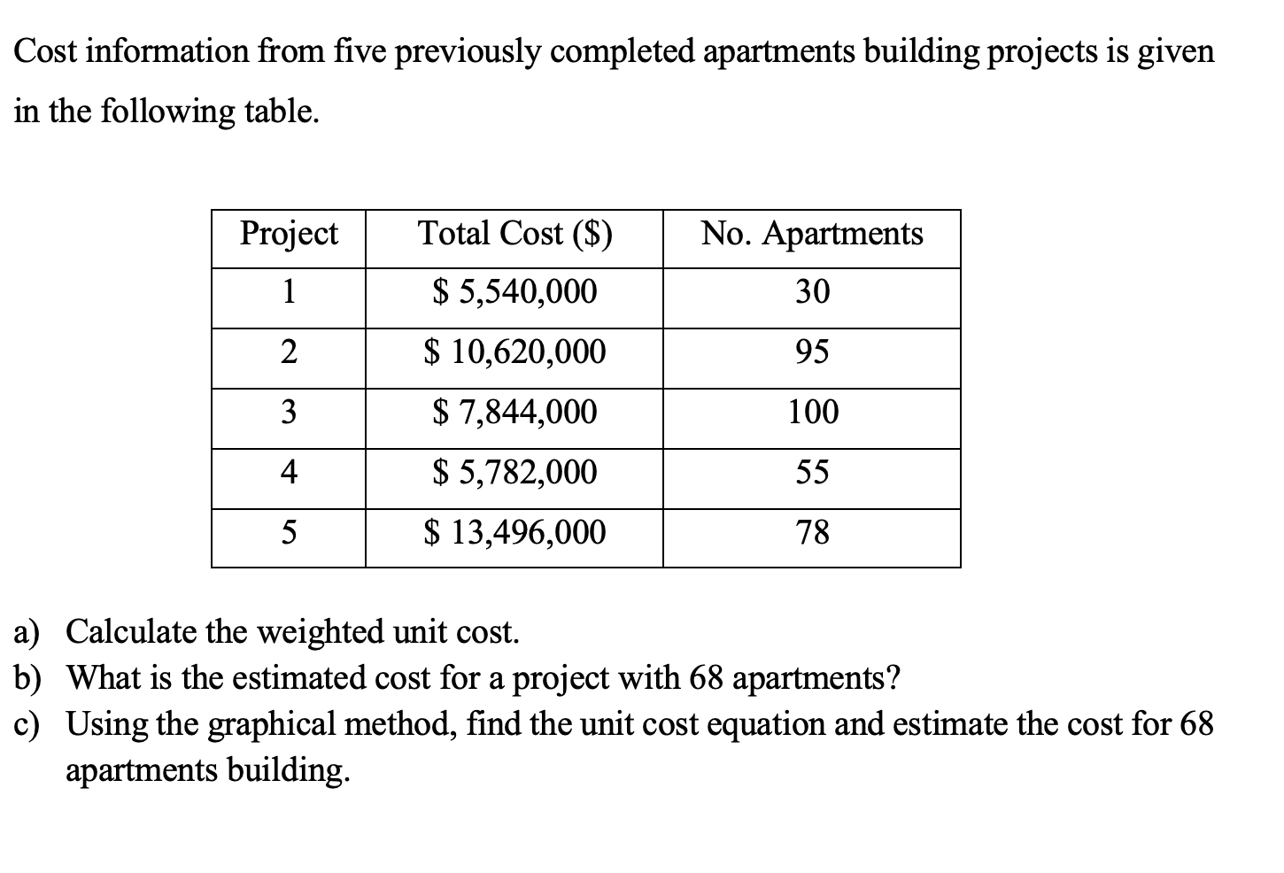 Solved Cost information from five previously completed | Chegg.com