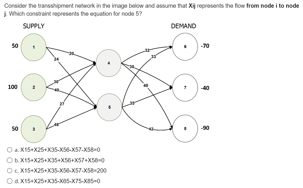Solved Consider the transshipment network in the image below | Chegg.com