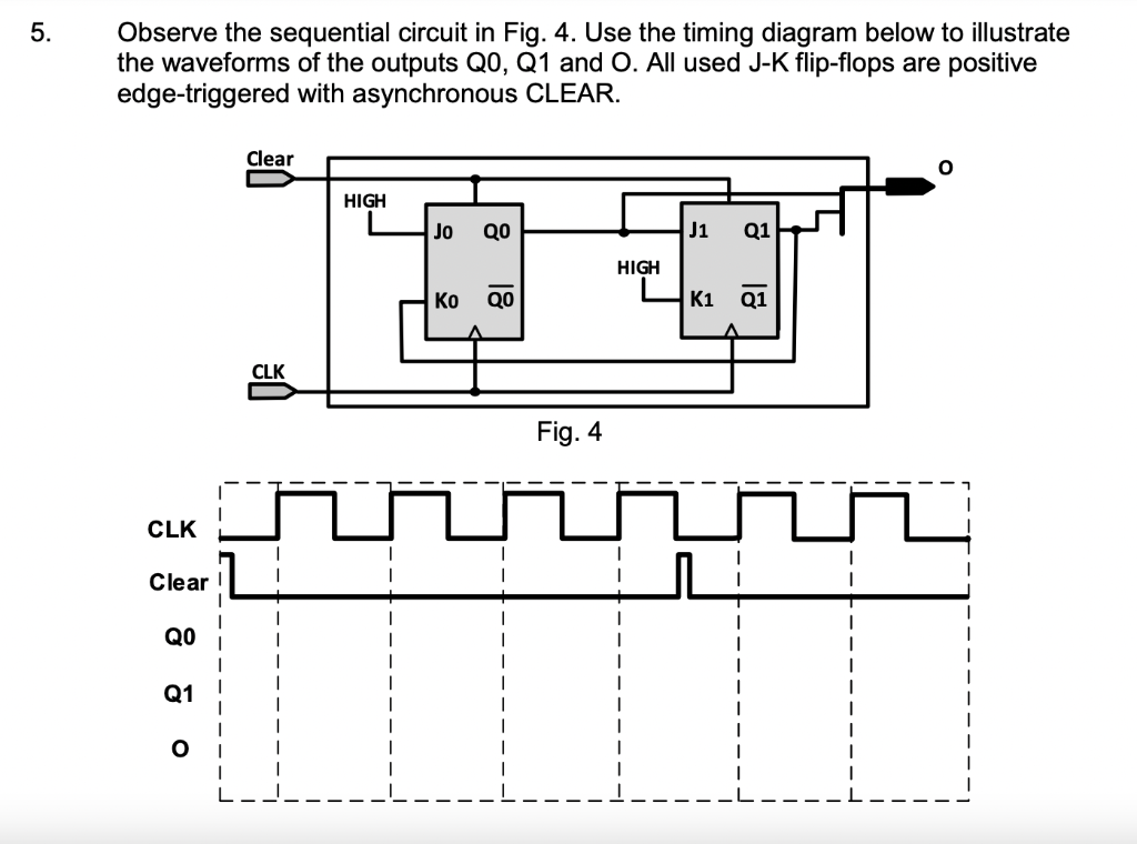 Solved 5. Observe the sequential circuit in Fig. 4. Use the | Chegg.com