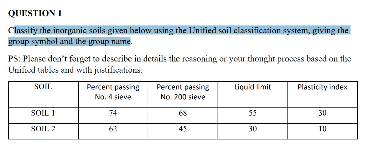 Solved QUESTION 1 Classify the inorganic soils given below | Chegg.com