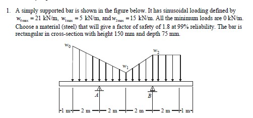 1. A simply supported bar is shown in the figure | Chegg.com