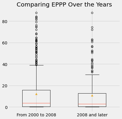 Solved Comparing EPPP Over the years 80 oo 8 COD DOCDDWMO O | Chegg.com