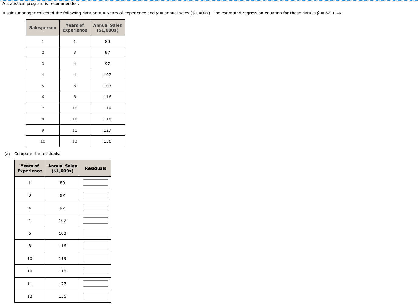 Solved (a) Compute the residuals. Construct a residual | Chegg.com