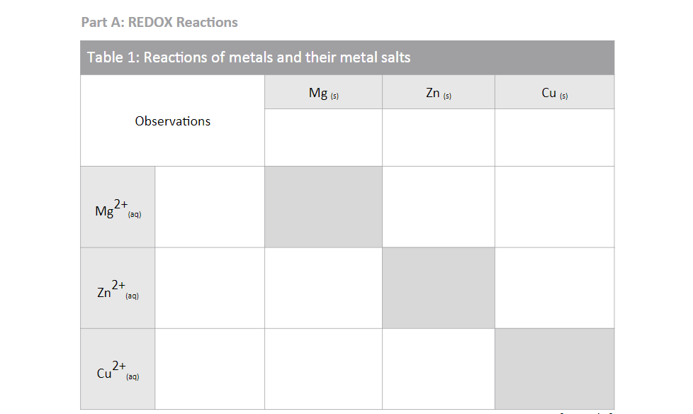 Solved Part A: REDOX Reactions Table 1: Reactions of metals | Chegg.com