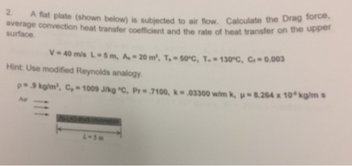 Solved 2 A flat plate (shown below average convection heat | Chegg.com