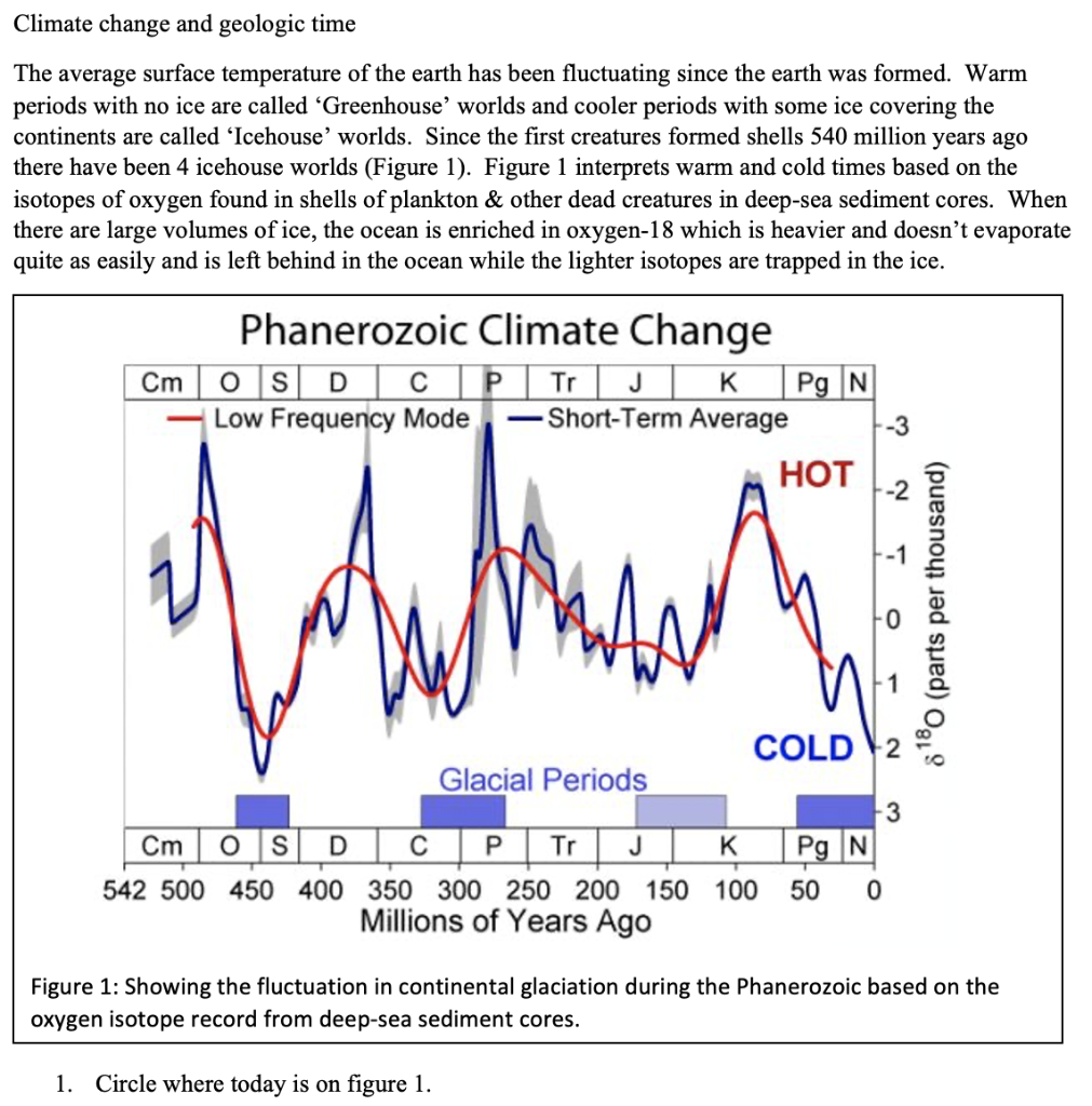 Solved Climate change and geologic time The average surface | Chegg.com