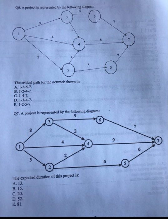 Solved 06. A project is represented by the following | Chegg.com