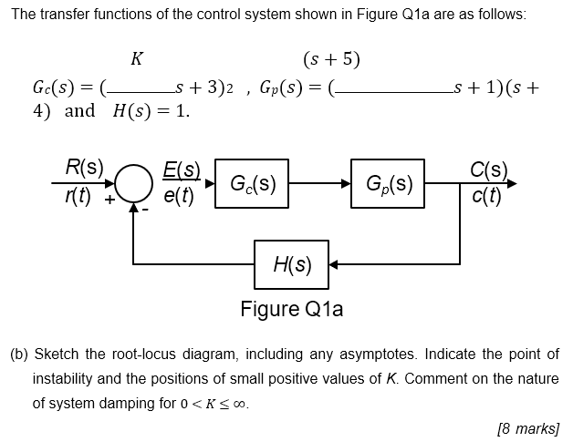 Solved The transfer functions of the control system shown in | Chegg.com