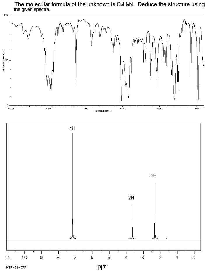 Solved The molecular formula of the unknown is C9H9 N. | Chegg.com