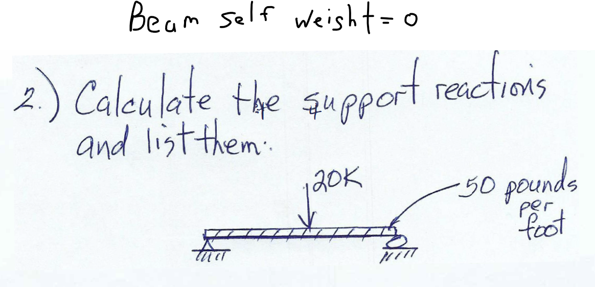 2.) Calculate the support reactions and list them: | Chegg.com