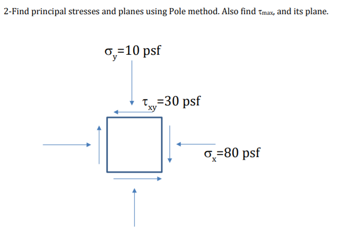Solved 2-Find principal stresses and planes using Pole | Chegg.com