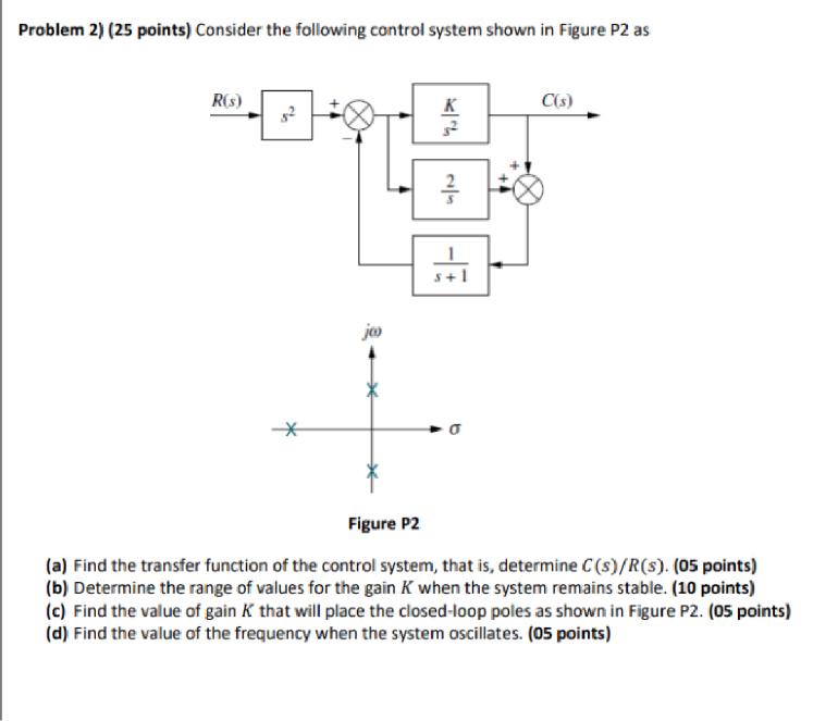 Solved Problem 2) (25 points) Consider the following control | Chegg.com