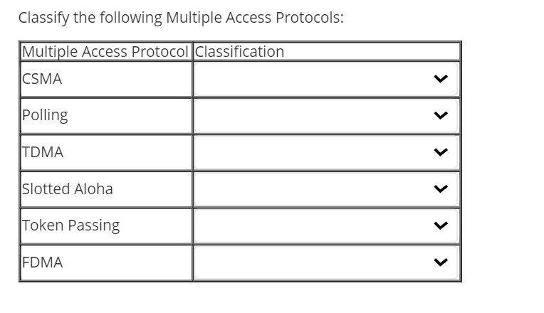 Solved Answers to choose from: Channel partition Taking | Chegg.com