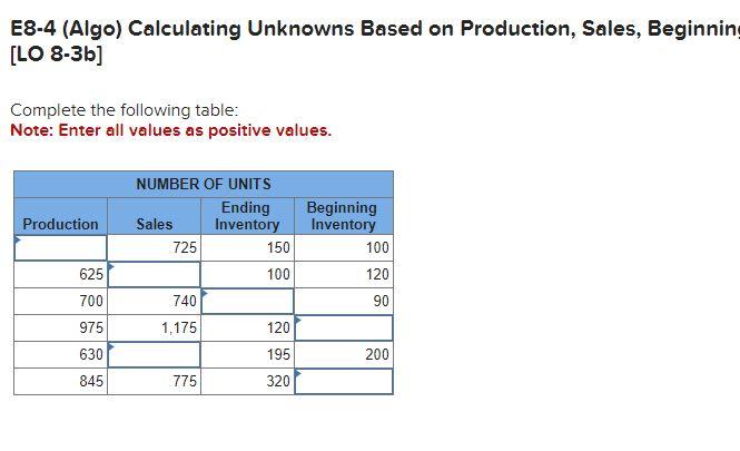 Solved E8-4 (Algo) Calculating Unknowns Based on Production, | Chegg.com