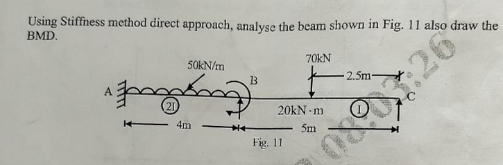 Solved Using Stiffness method direct approach, analyse the | Chegg.com