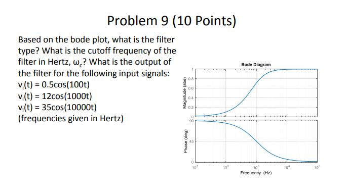 Solved Bode Diagram Problem 9 (10 Points) Based on the bode | Chegg.com