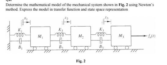 Solved Determine the mathematical model of the mechanical | Chegg.com