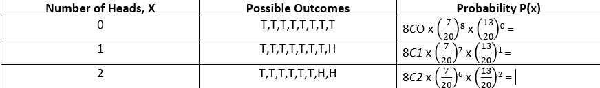Solved Please complete the probability section in decimal | Chegg.com
