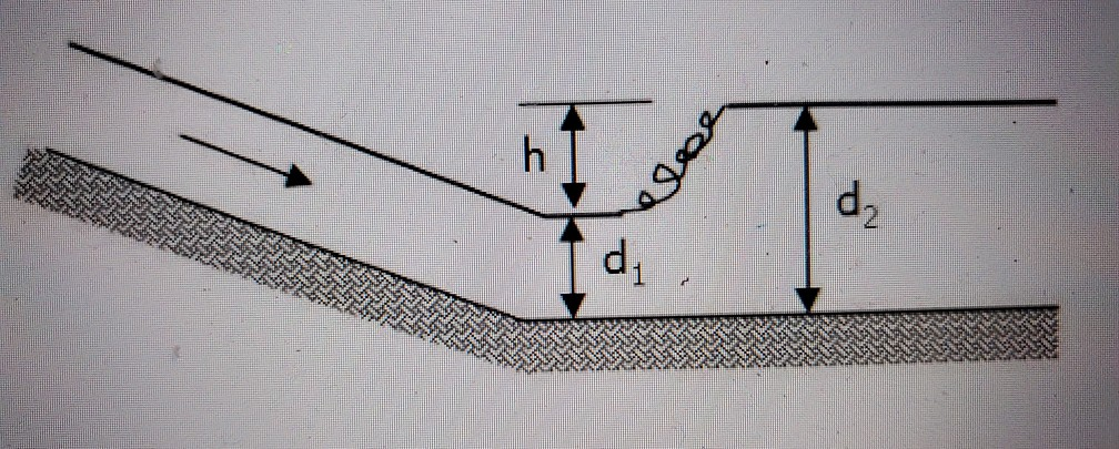 Solved a 5ft wide rectangular channel on a steep slope | Chegg.com