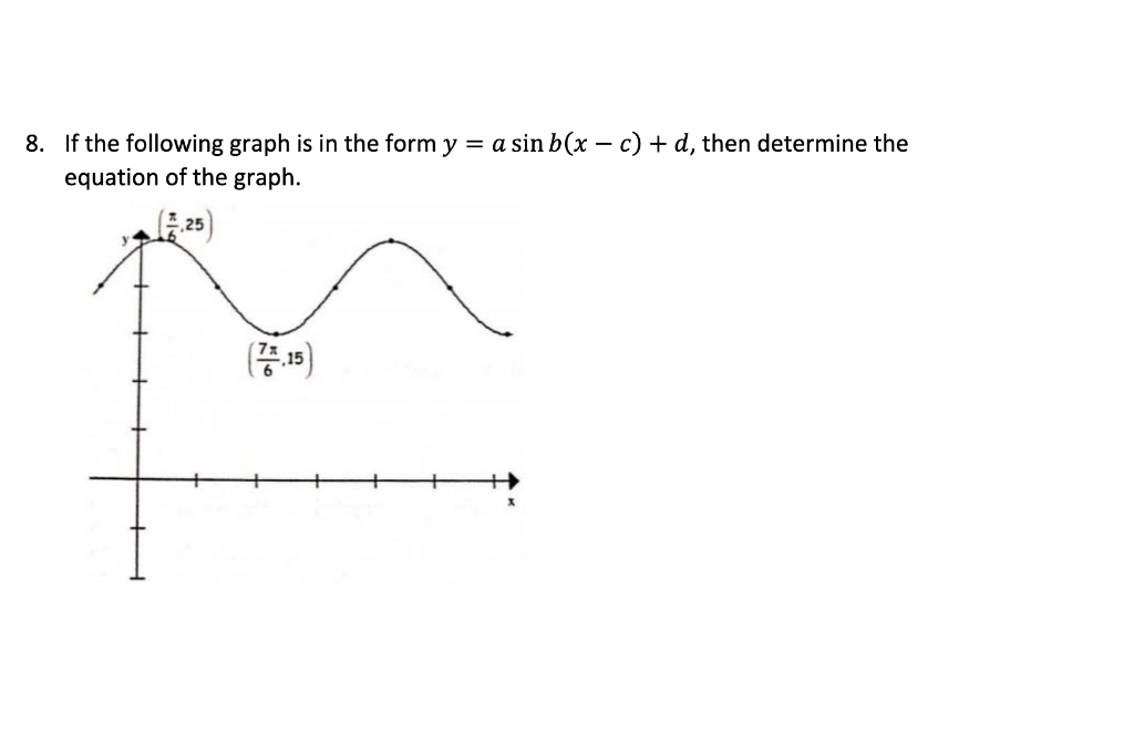 Solved a sin b(x – c) + d, then determine the 8. If the | Chegg.com