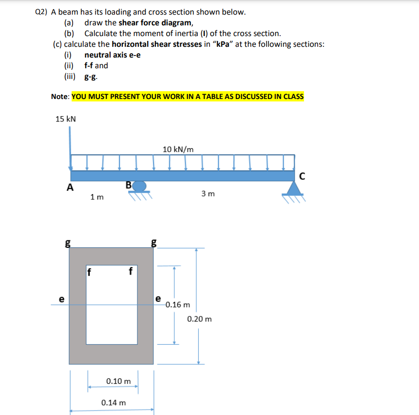Solved Q2) A beam has its loading and cross section shown | Chegg.com