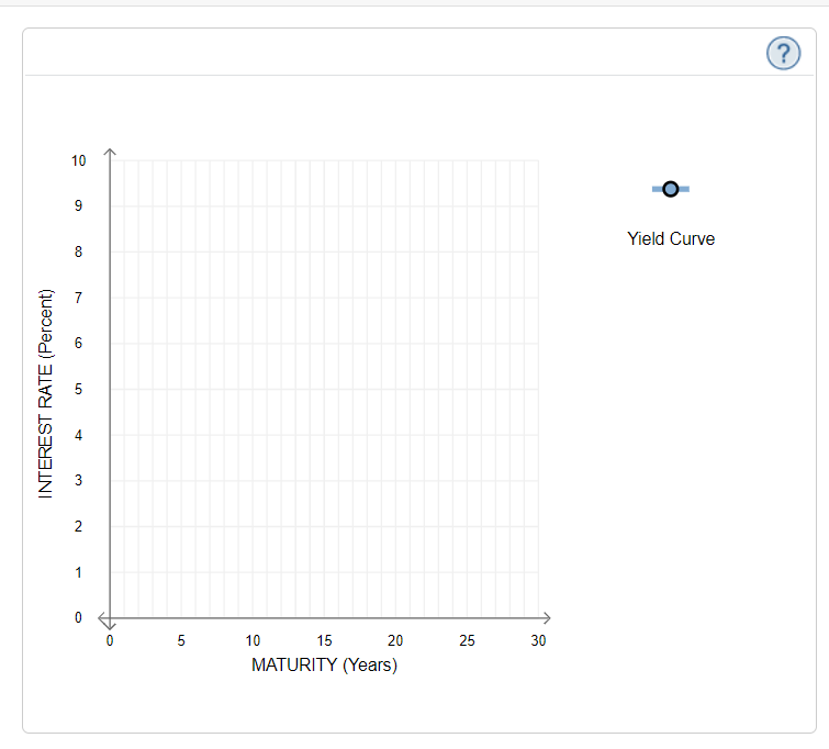 Solved Given the indicated maturities listed in the | Chegg.com