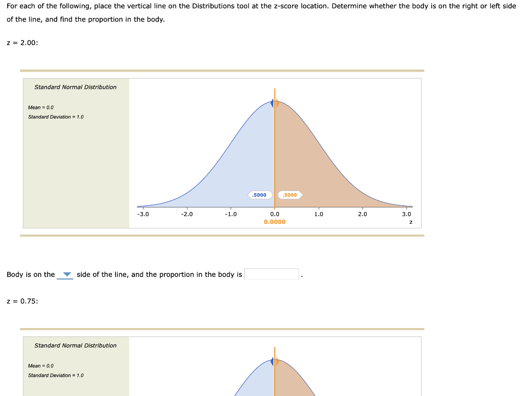 Solved For each of the following, place the vertical line on | Chegg.com