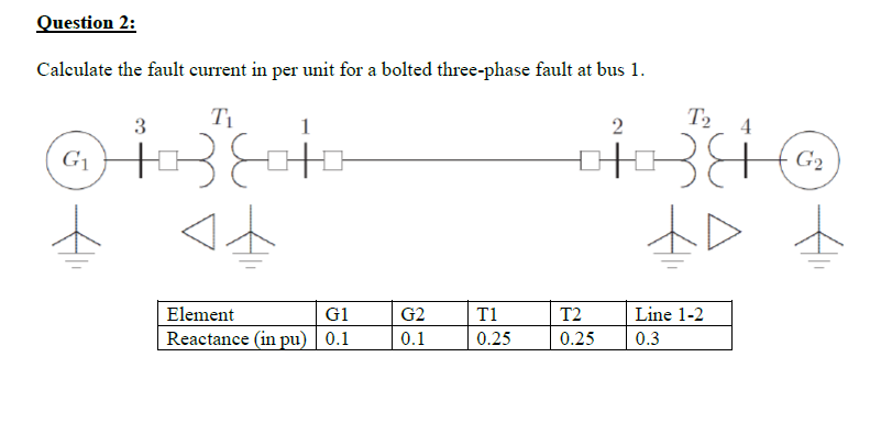 Solved Calculate the fault current in per unit for a bolted | Chegg.com