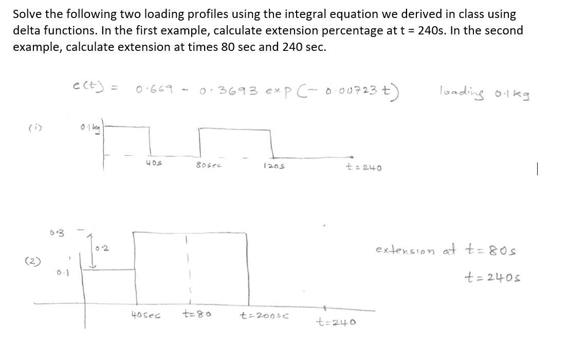 Solve the following two loading profiles using the | Chegg.com