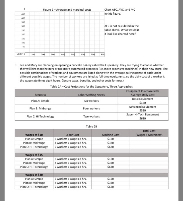 Solved Total Cost, Average Cost, and Marginal Cost | Chegg.com