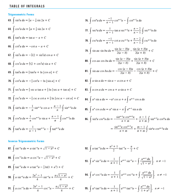 Solved TABLE OF INTEGRALS Trigonometric Forms 63. sinu | Chegg.com