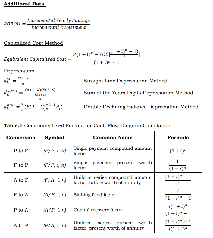 Part I: Project Selection A condenser using | Chegg.com