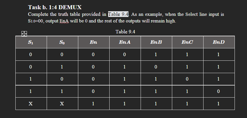 Solved Task b. 1:4 DEMUX Complete the truth table provided | Chegg.com