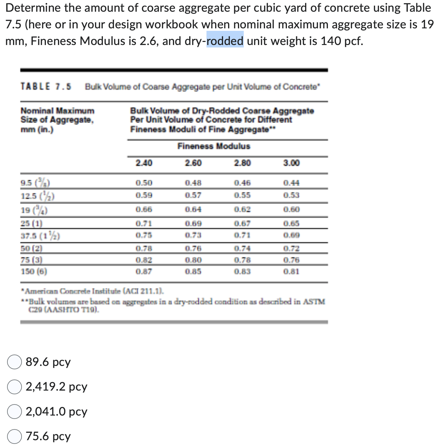Solved Determine the amount of coarse aggregate per cubic | Chegg.com