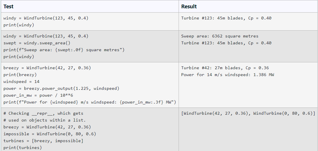 Solved A question about class in Python Implement a | Chegg.com