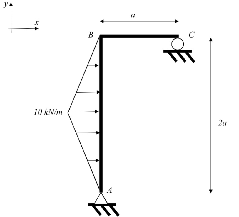 Solved The frame shown in Fig. 1 is subjected to a wind | Chegg.com