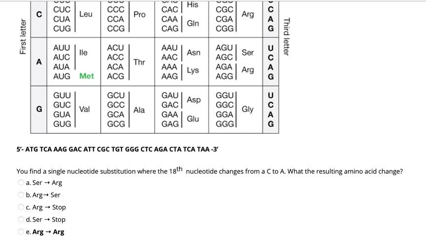 Solved 1. Below is an ORF and a codon table. Second letter с | Chegg.com
