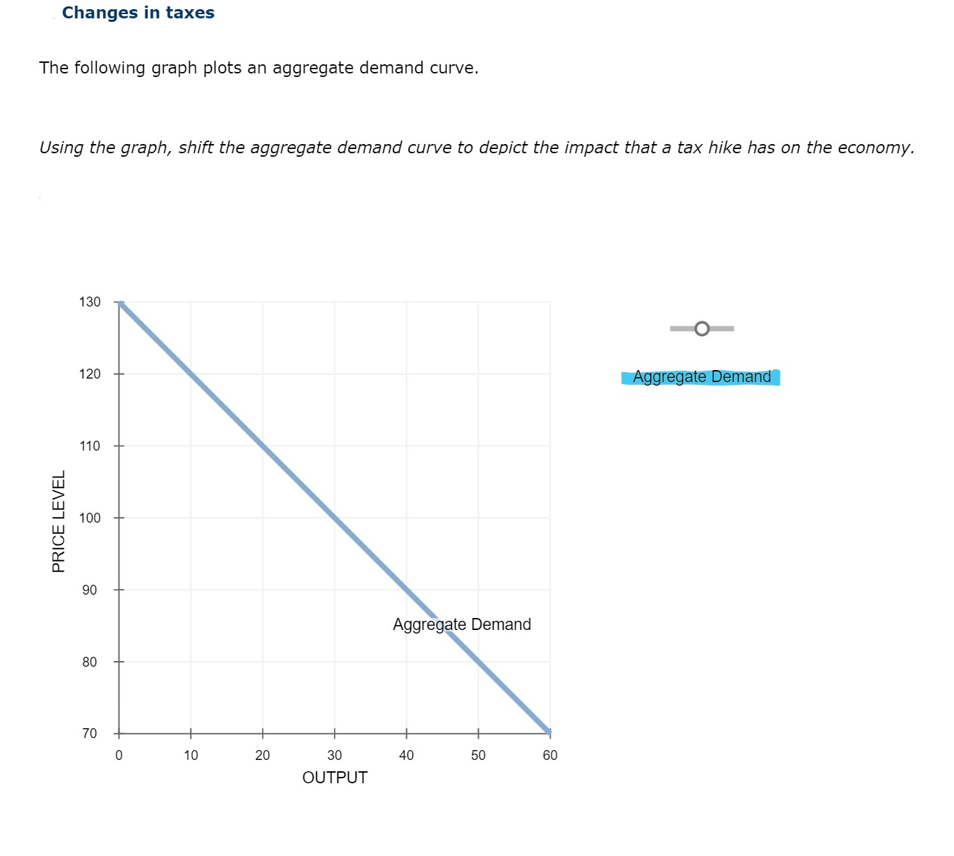 Solved Changes in taxes The following graph plots an | Chegg.com