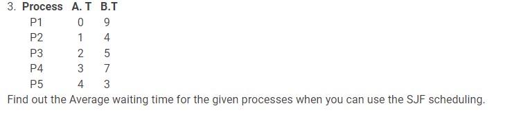 Solved 3. Process P1 P2 P3 P4 A. T B.T 0 9 1 4 2 3 4 5 7 3 | Chegg.com