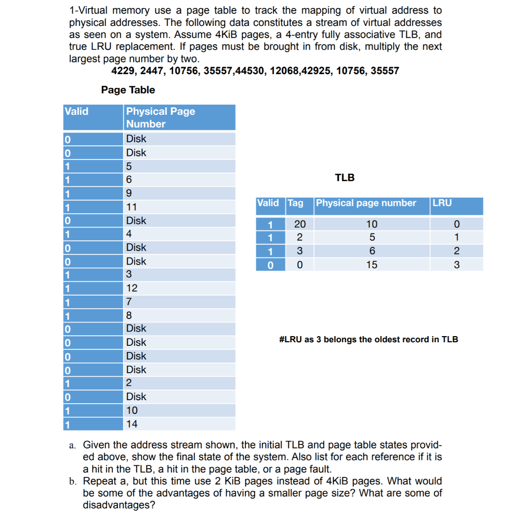 I determined the page faults, TLB Hits, and page | Chegg.com
