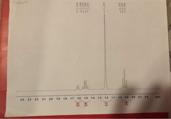 Solved Determine the structure of this NMR spectrum, the | Chegg.com