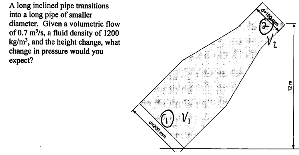 Solved A long inclined pipe transitions into a long pipe of | Chegg.com