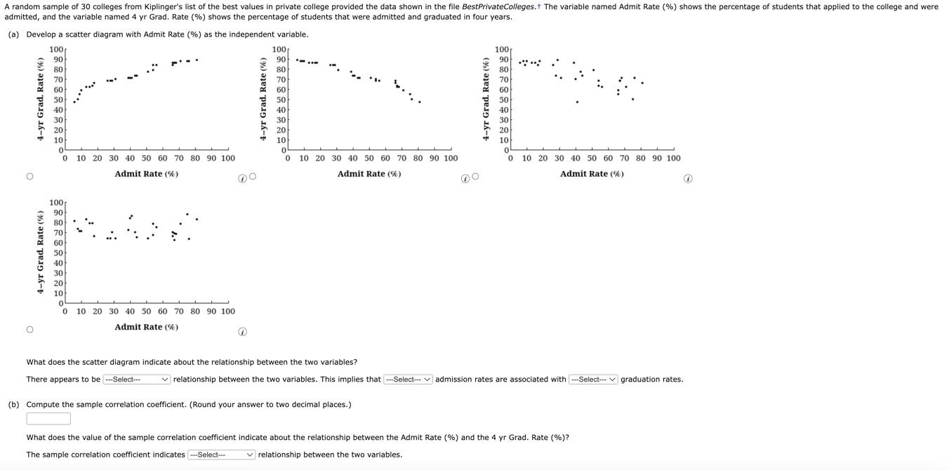 Solved A random sample of 30 colleges from Kiplinger's list | Chegg.com