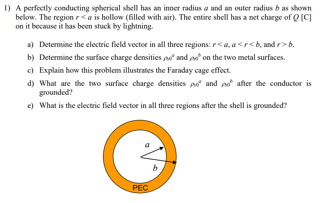 Solved A perfectly conducting spherical shell has an inner | Chegg.com