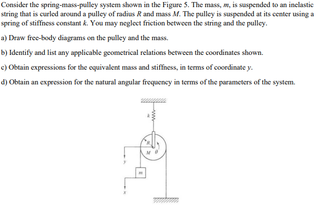 Solved Consider the spring-mass-pulley system shown in the | Chegg.com
