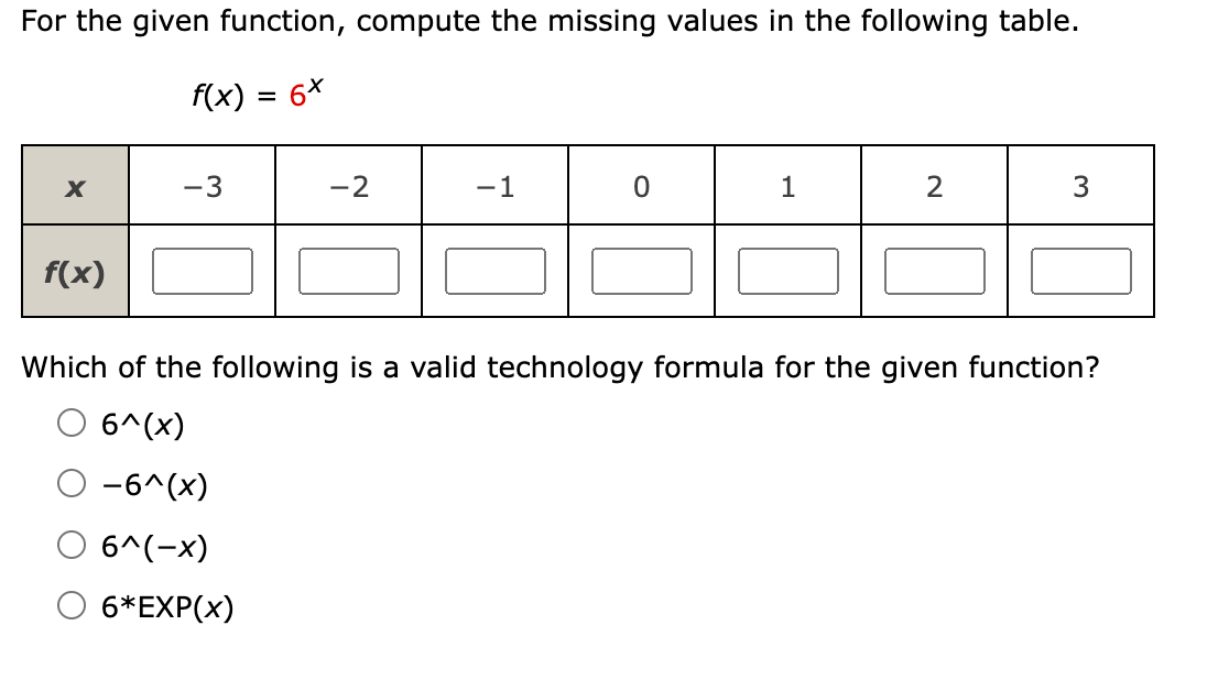 Solved For the given function, compute the missing values in | Chegg.com