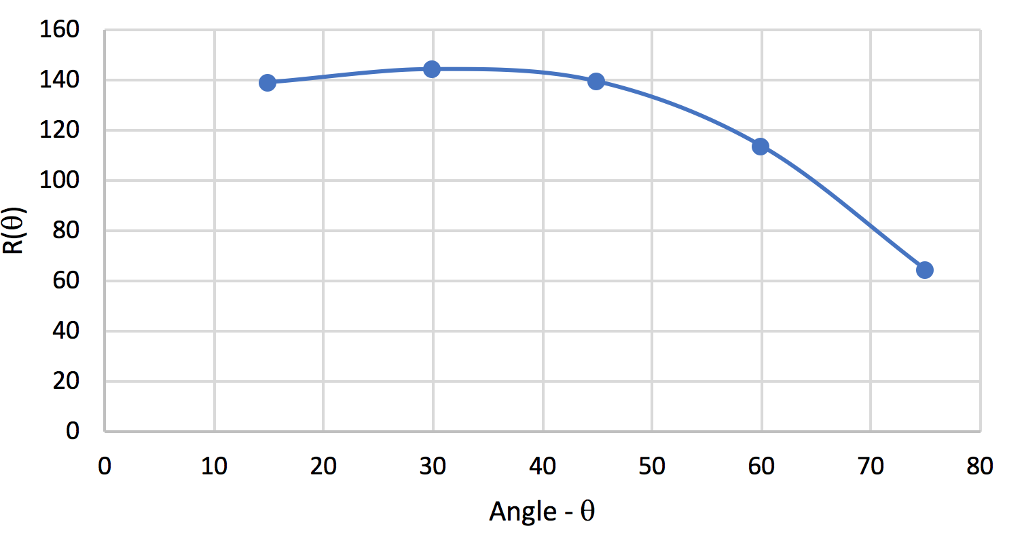 Solved Calculus Based Physics. Please solve 1,2,3, and 4. | Chegg.com