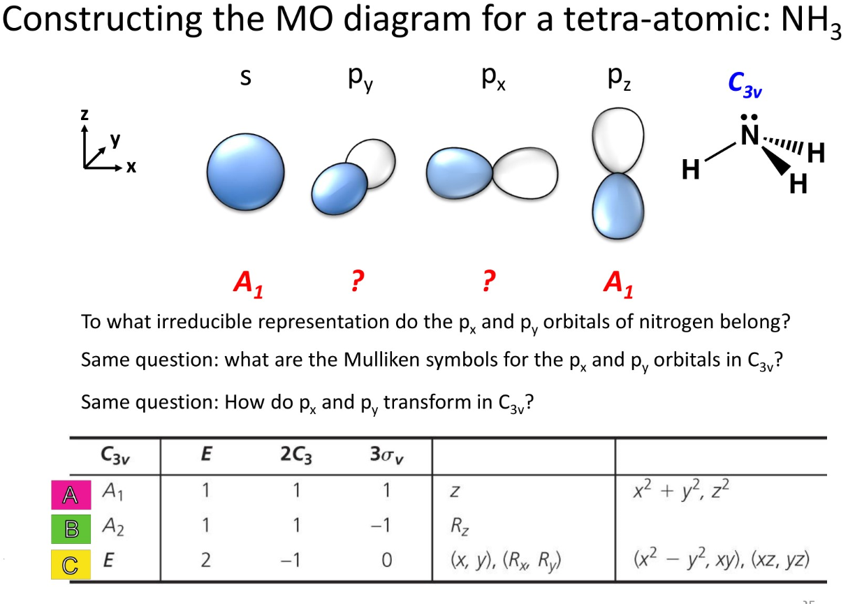 Solved Constructing the MO diagram for a tetra-atomic: NH? s | Chegg.com