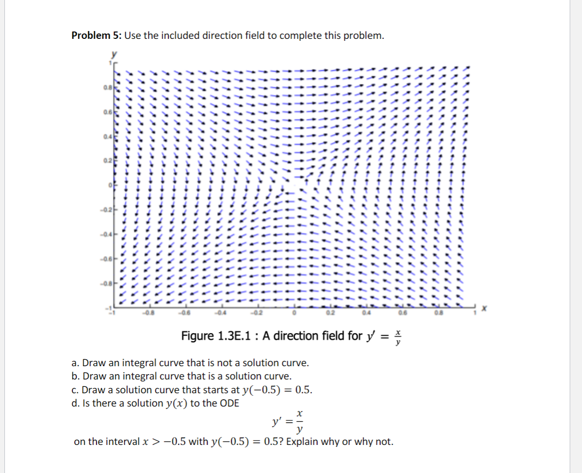 Solved Problem 5: Use the included direction field to | Chegg.com